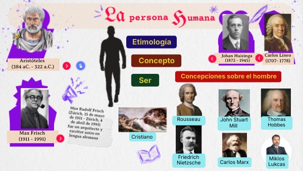 LA PERSONA HUMANA | Genially