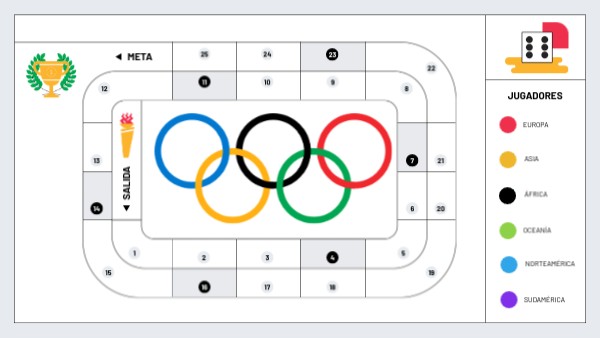 Juego de Mesa Olimpiadas | Genially