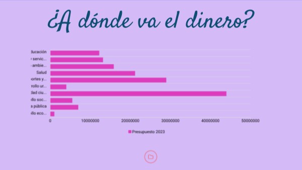 ¿A dónde va el dinero?CDMX