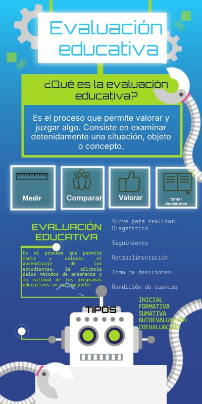 Infografía Robot | Genially