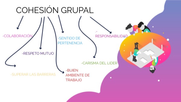 COHESIÓN GRUPAL