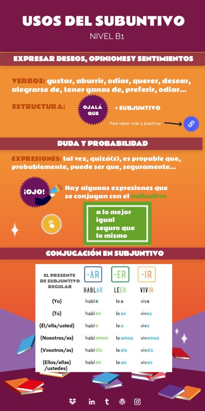 Infografía "El presente de subjuntivo" | Genially