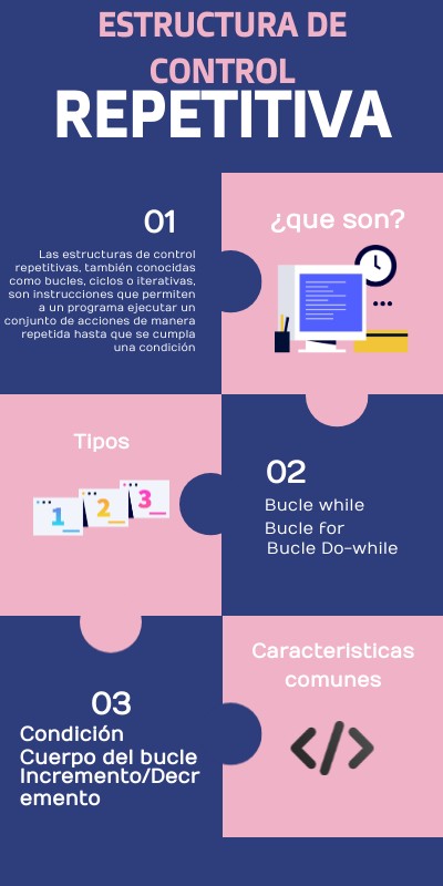 Estructuras de control repetitivas