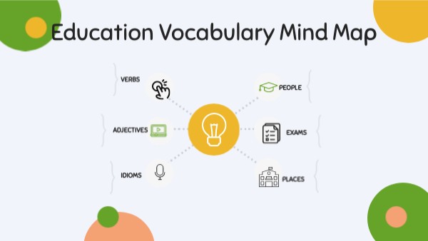 Education Mind Map