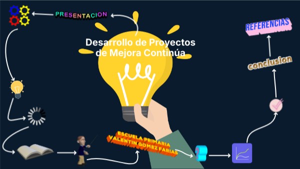 DESARROLLO DE PROYECTOS DE MEJORA