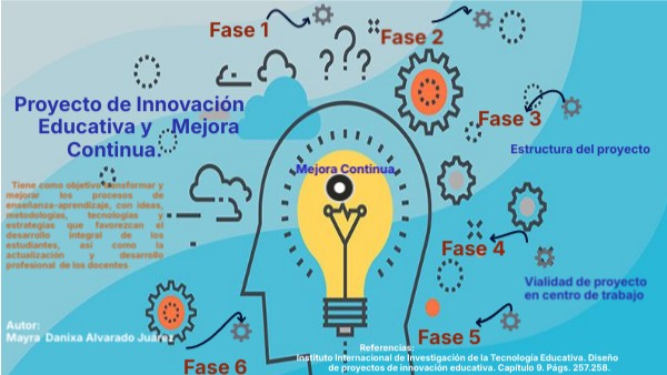 Imagen Interactiva de Innovación Educativa y Mejora Continua | Genially