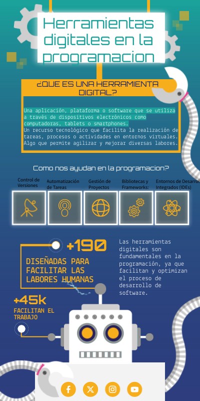 Infografía Programacion | Genially
