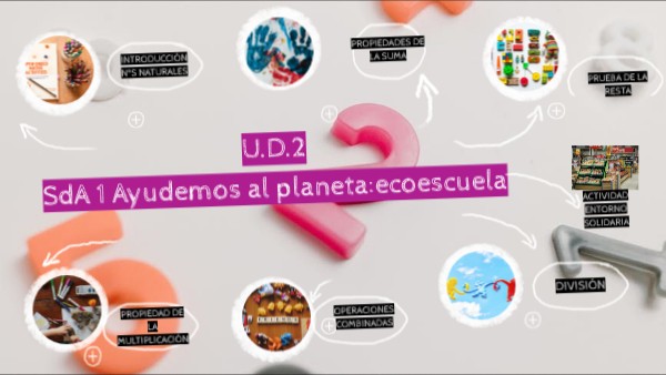 MATE UdA 1 | Genially