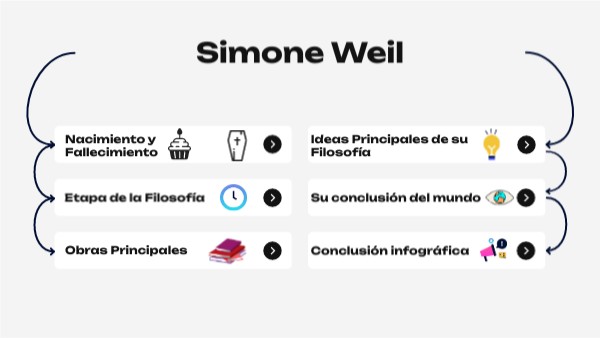 Simone Weil | Genially