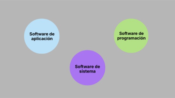 Categorías del software | Genially