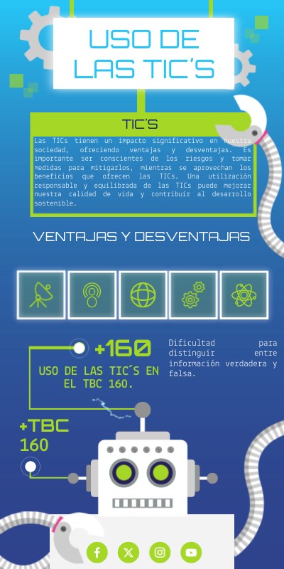 Infografía USO DE TIC´S