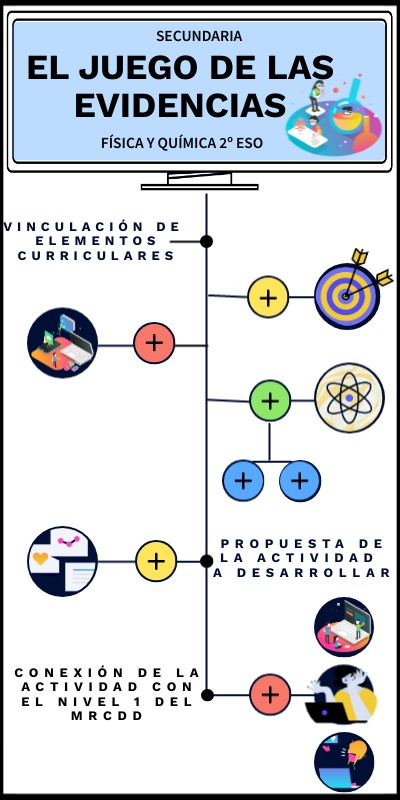 TAREA 1: INFOGRAFÍA | Genially