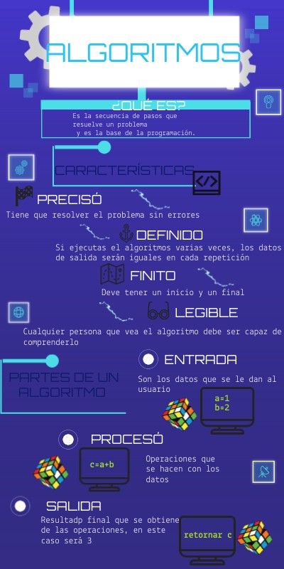 Infografía Algoritmos Genially