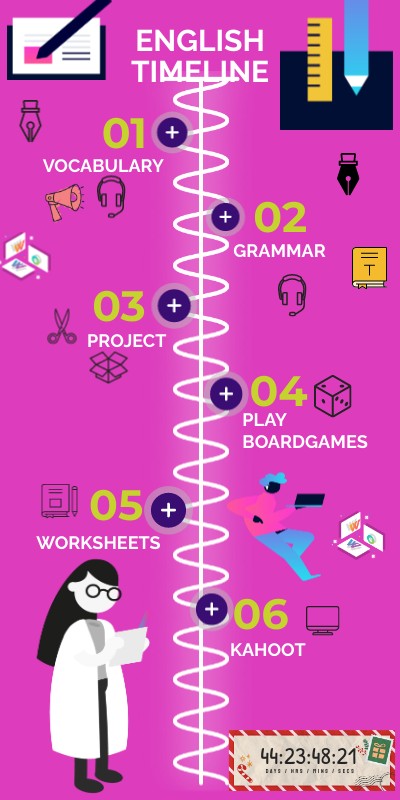 TIMELINE PEPI | Genially