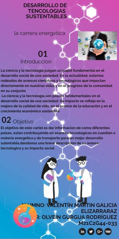 cartel Actividad integradora 5 | Genially