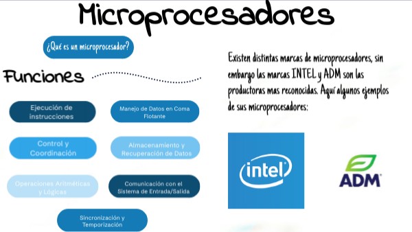 Imagen interactiva Microprocesadores | Genially