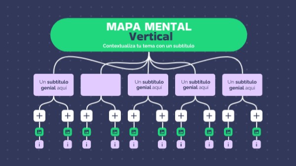 Mapa Mental esquema Vertical | Genially