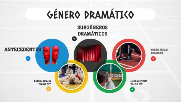 GÉNERO DRAMÁTICO | Genially