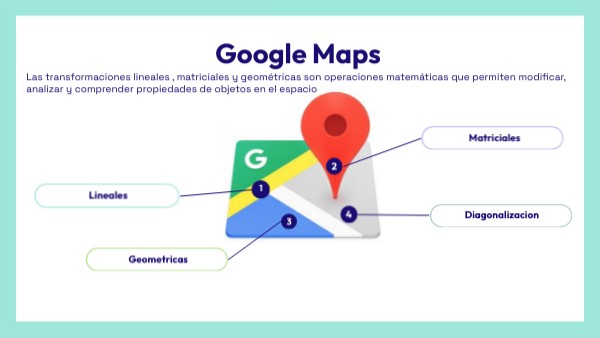 Infografía GOOGLE MAPS | Genially