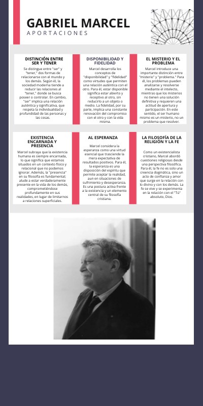 Gabriel Marcel_Aportaciones | Genially