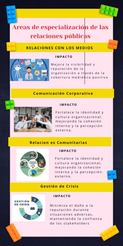 Infografía actividad 2 | Genially