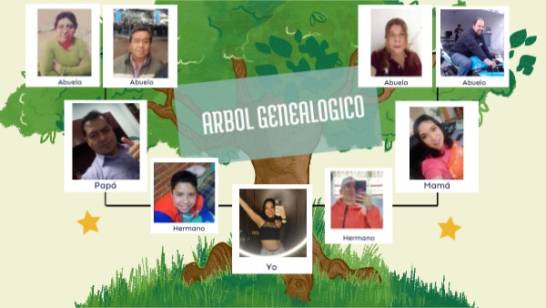 ÁRBOL FAMILIAR | Genially