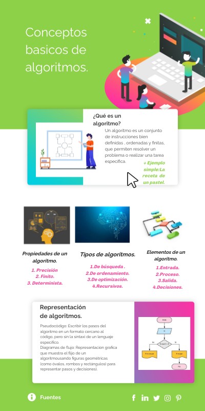 Infografía sobre conceptos básicos de algoritmos