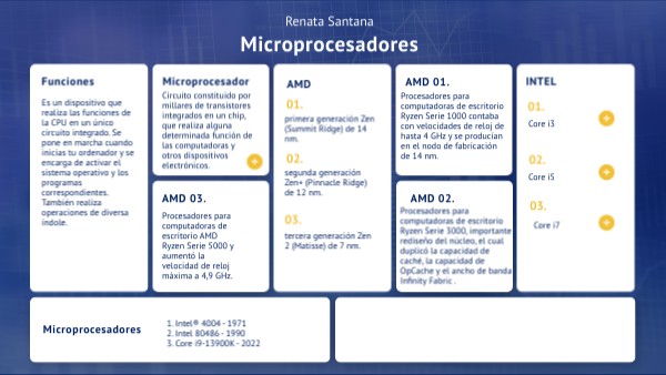 MICROPROCESADORES | Genially