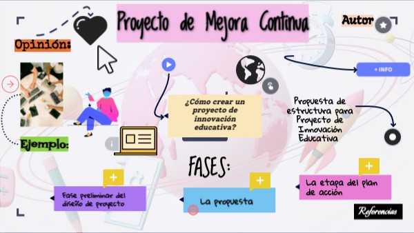 Proyectos de Mejora Continúa