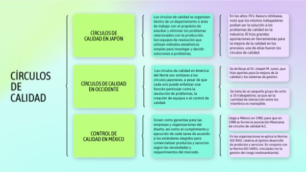 Círculos de calidad