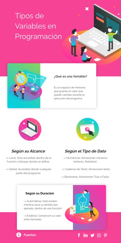 Infografía Vibrant | Genially