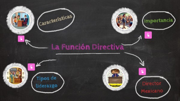 La Función Directiva | Genially