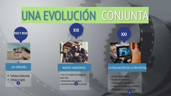 LINEA DE TIEMPO | Genially