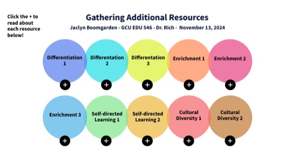 Boomgarden EDU 546 Gathering Additional Resources