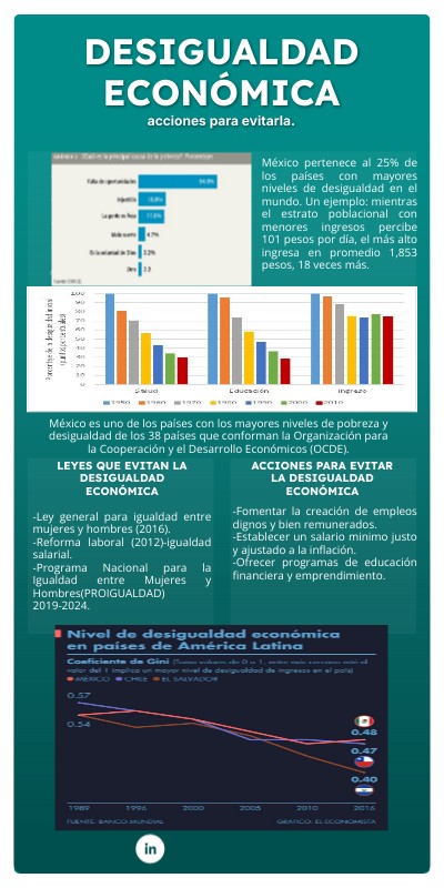 desigualdad economica
