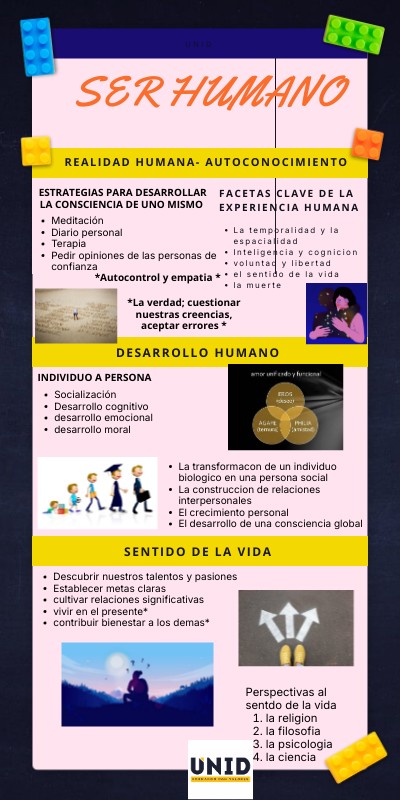 infografia ser humano | Genially
