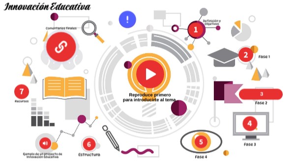 S2.Act2_Rodrigo_Rizo | Genially