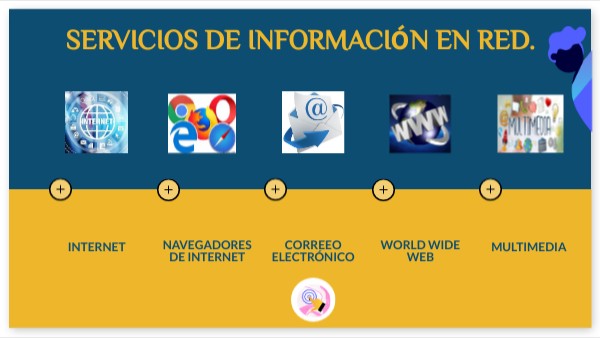 SERVICIOS DE INFORMACIÓN EN RED | Genially