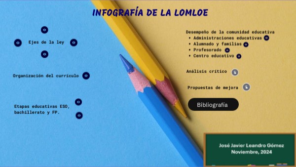 INFOGRAFÍA LOMLOE | Genially