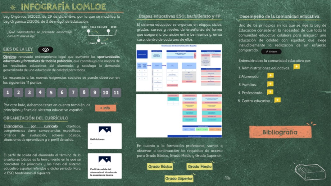 Infografía LOMLOE | Genially