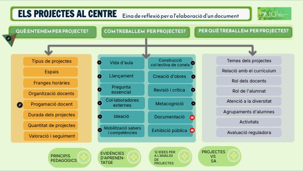 Eina per a l'elaboració d'un projecte