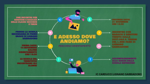 SUBJECT GUIDE | Genially