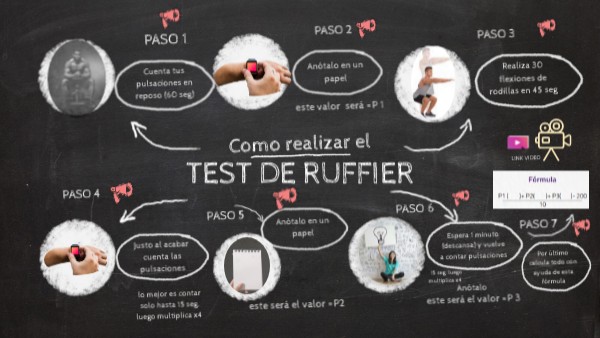 Test de Ruffier