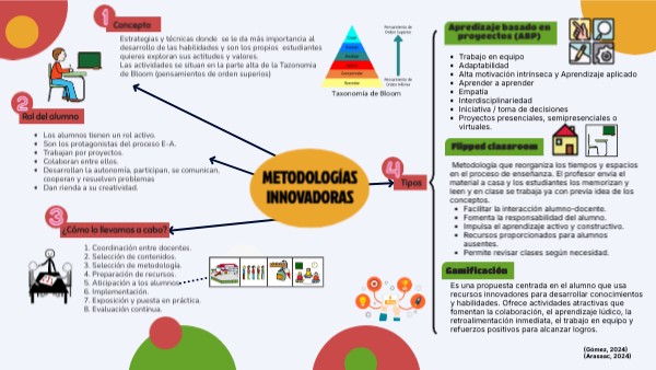 Mapa mental U2 | Genially