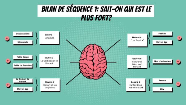 BRAIN MINDMAP HIDE | Genially