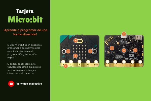 Programando con Micro:bit | Genially