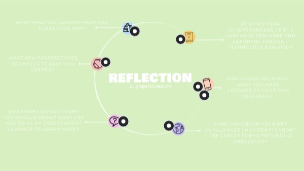 Zaira González AR reflection | Genially