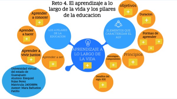 Reto 4. El aprendizaje a lo largo de la vida y los pilares de la educa