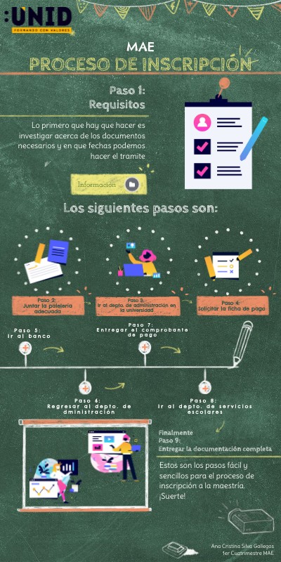 Infografía_Proceso de inscripción | Genially