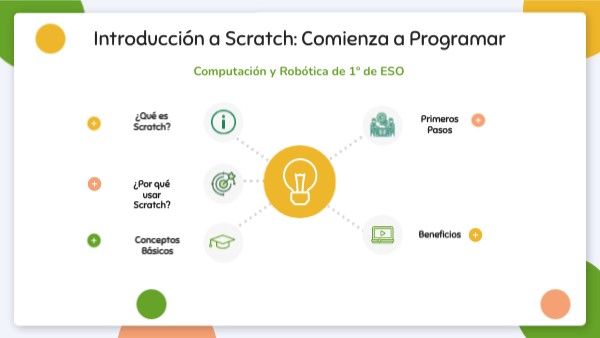 Scratch - Computación y Robótica de 1º de ESO | Genially